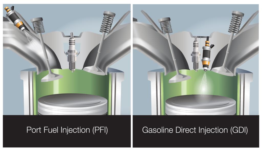 Gasoline Direct Injection GDI nedir ? | Otomobil Arıza Kodları ...